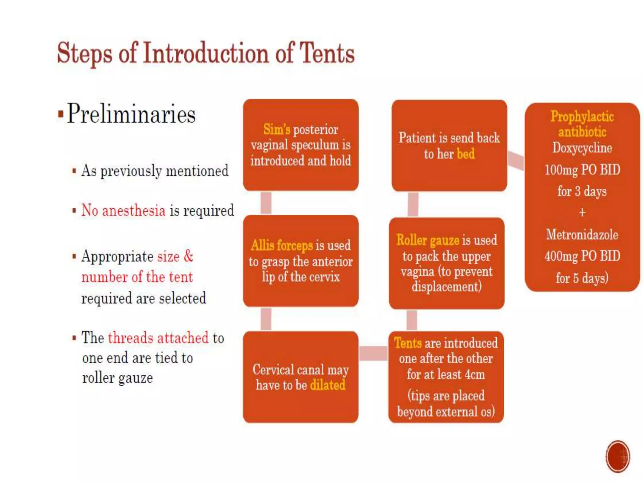 D&E procedure | PPTX