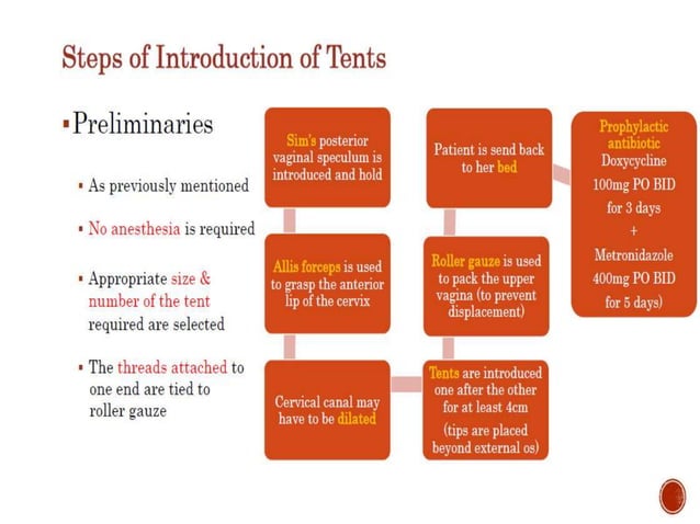 D&E procedure | PPTX
