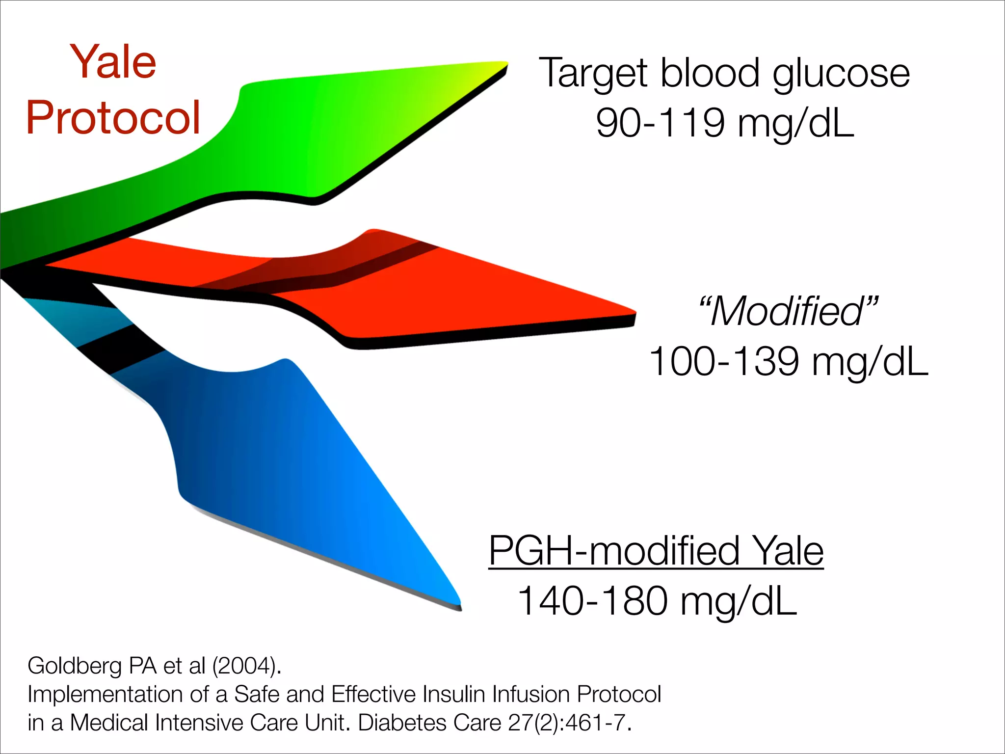 Yale Insulin Infusion Protocol | PDF