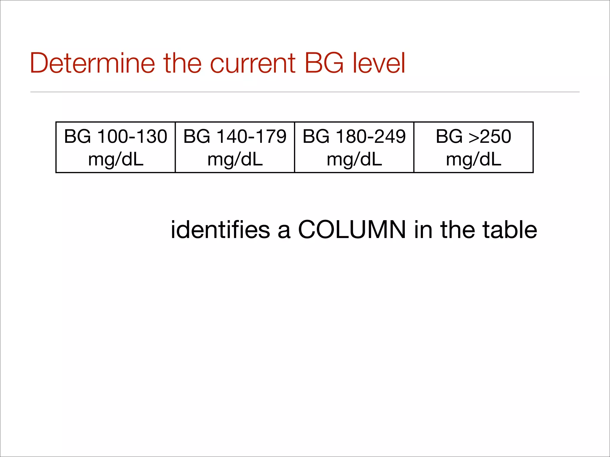 Yale Insulin Infusion Protocol | PDF