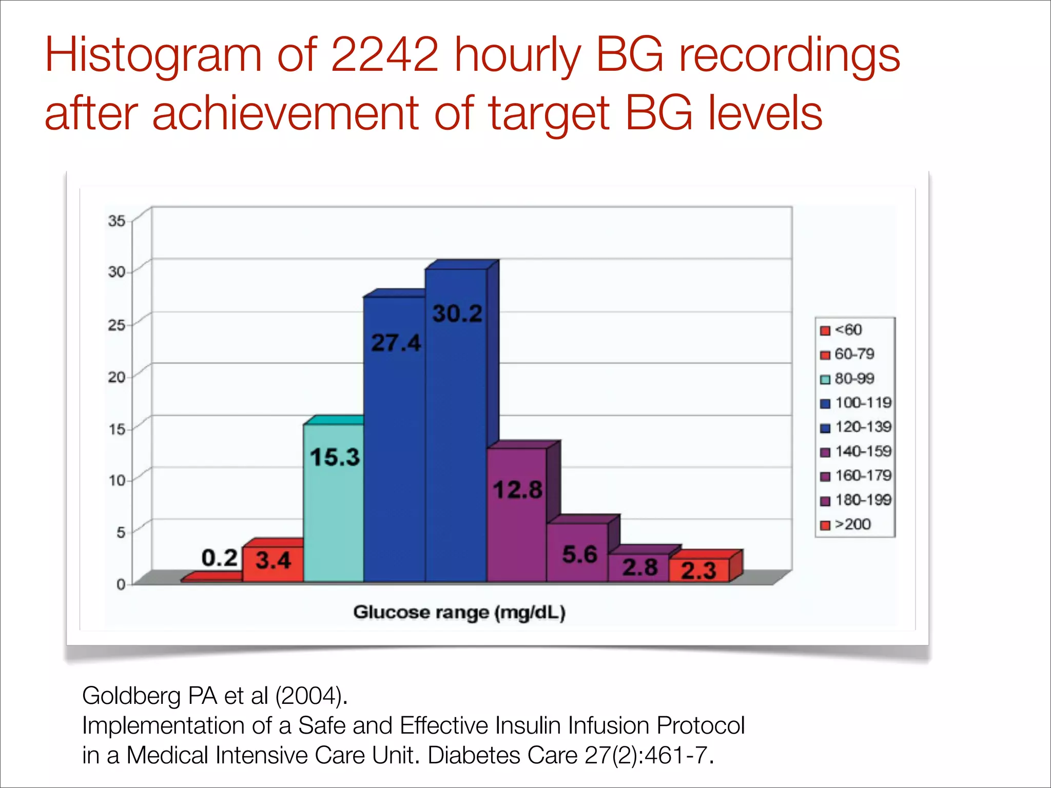 Yale Insulin Infusion Protocol | PDF