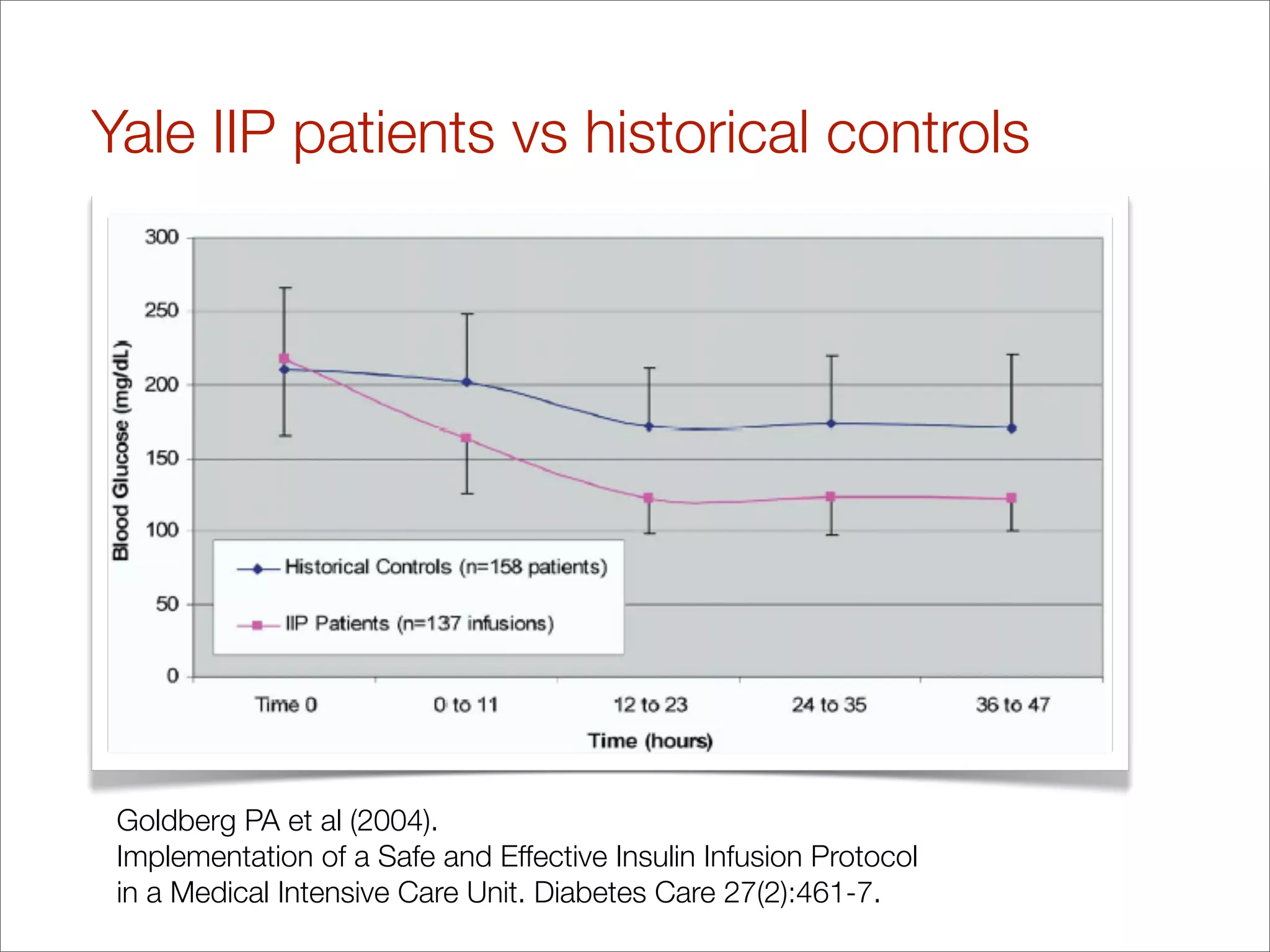 Yale Insulin Infusion Protocol | PDF