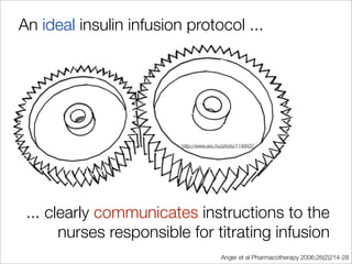 Yale Insulin Infusion Protocol | PDF