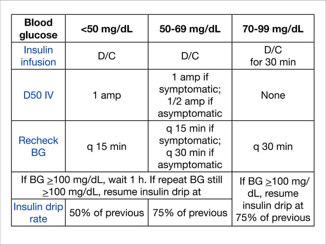 Yale Insulin Infusion Protocol | PDF