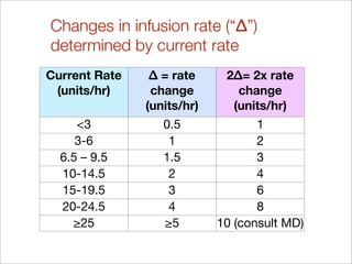 Yale Insulin Infusion Protocol | PDF