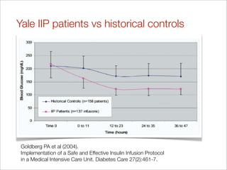 Yale Insulin Infusion Protocol | PDF