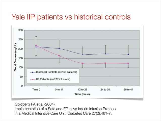 Yale Insulin Infusion Protocol | PDF