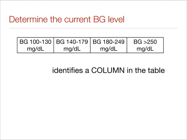 Yale Insulin Infusion Protocol
