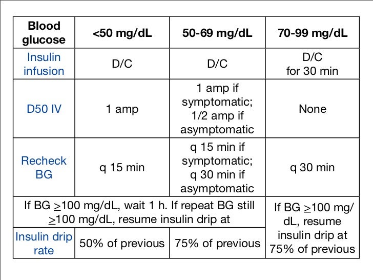 Yale Insulin Infusion Protocol