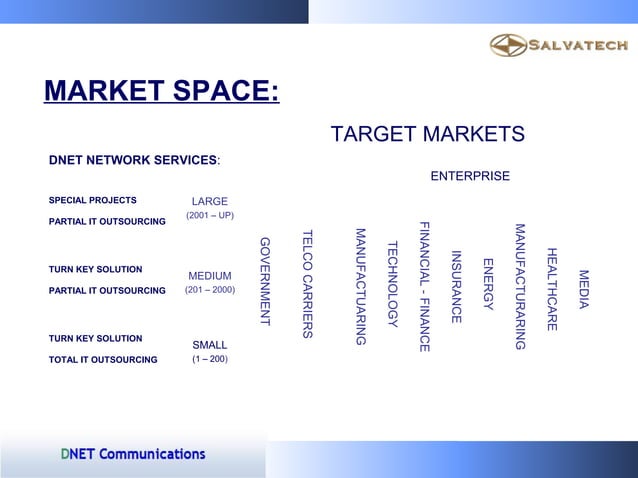 Dnet communications intro 7.12.as