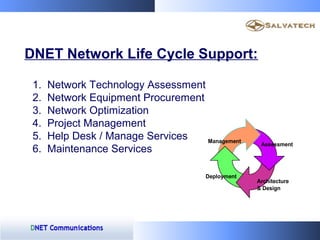 Dnet communications intro 7.12.as