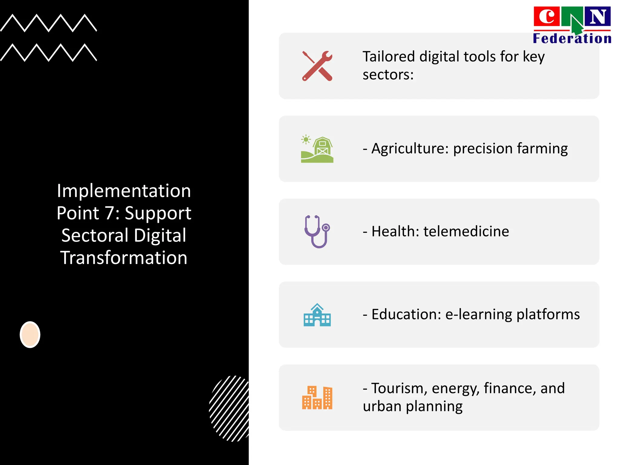 MULTI-STAKEHOLDER CONSULTATION PROGRAM On Implementation of DNF 2.0 and Way Forward | PDF