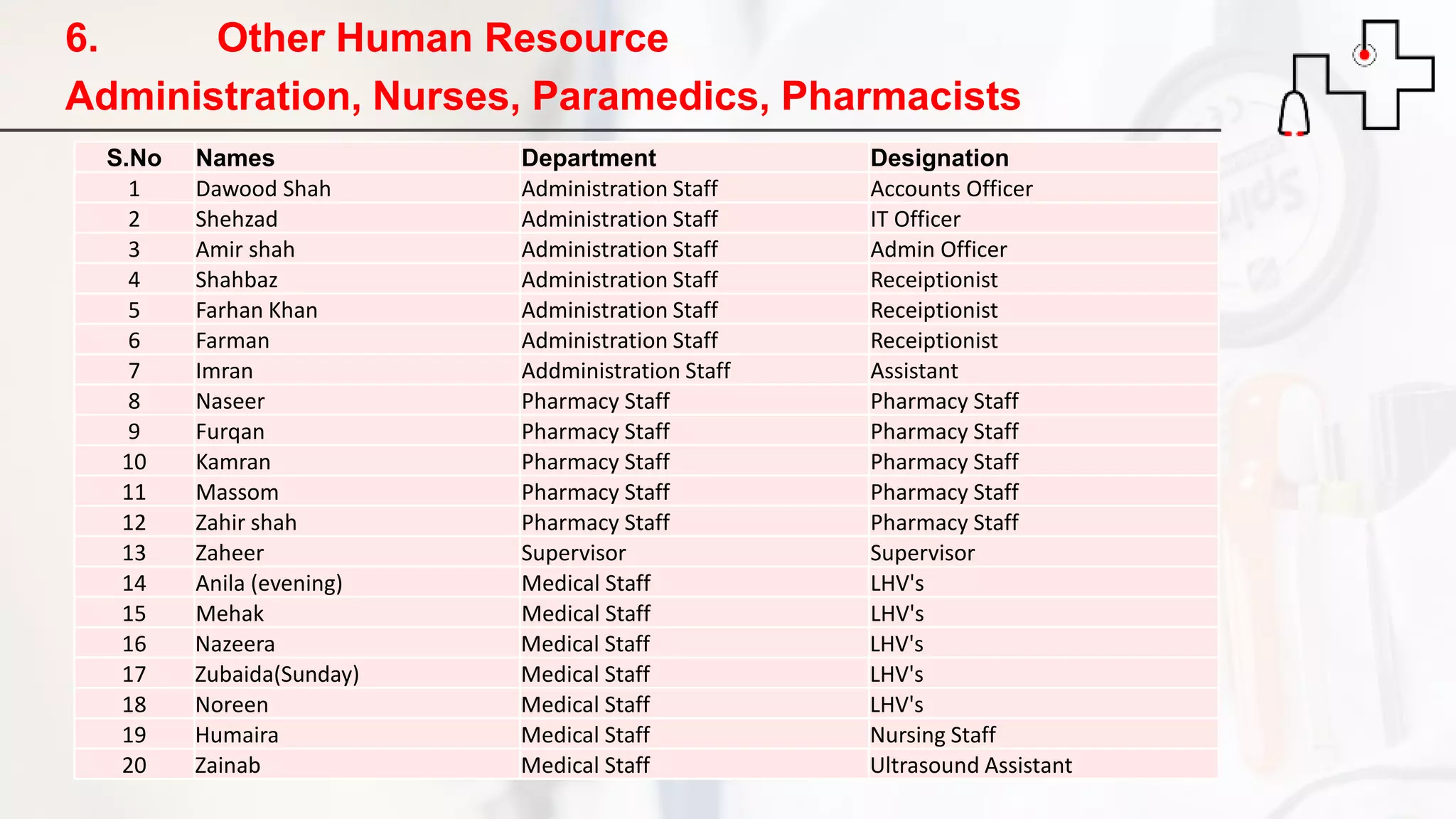 DNGH Presentation.pptx