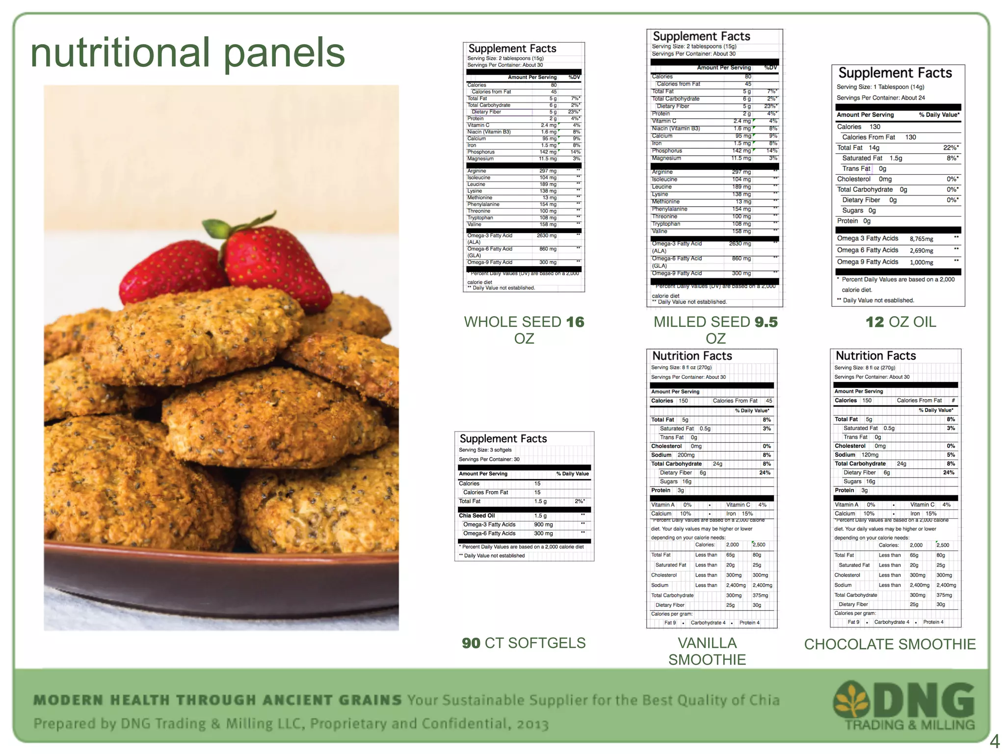 Dng presentation | PPT