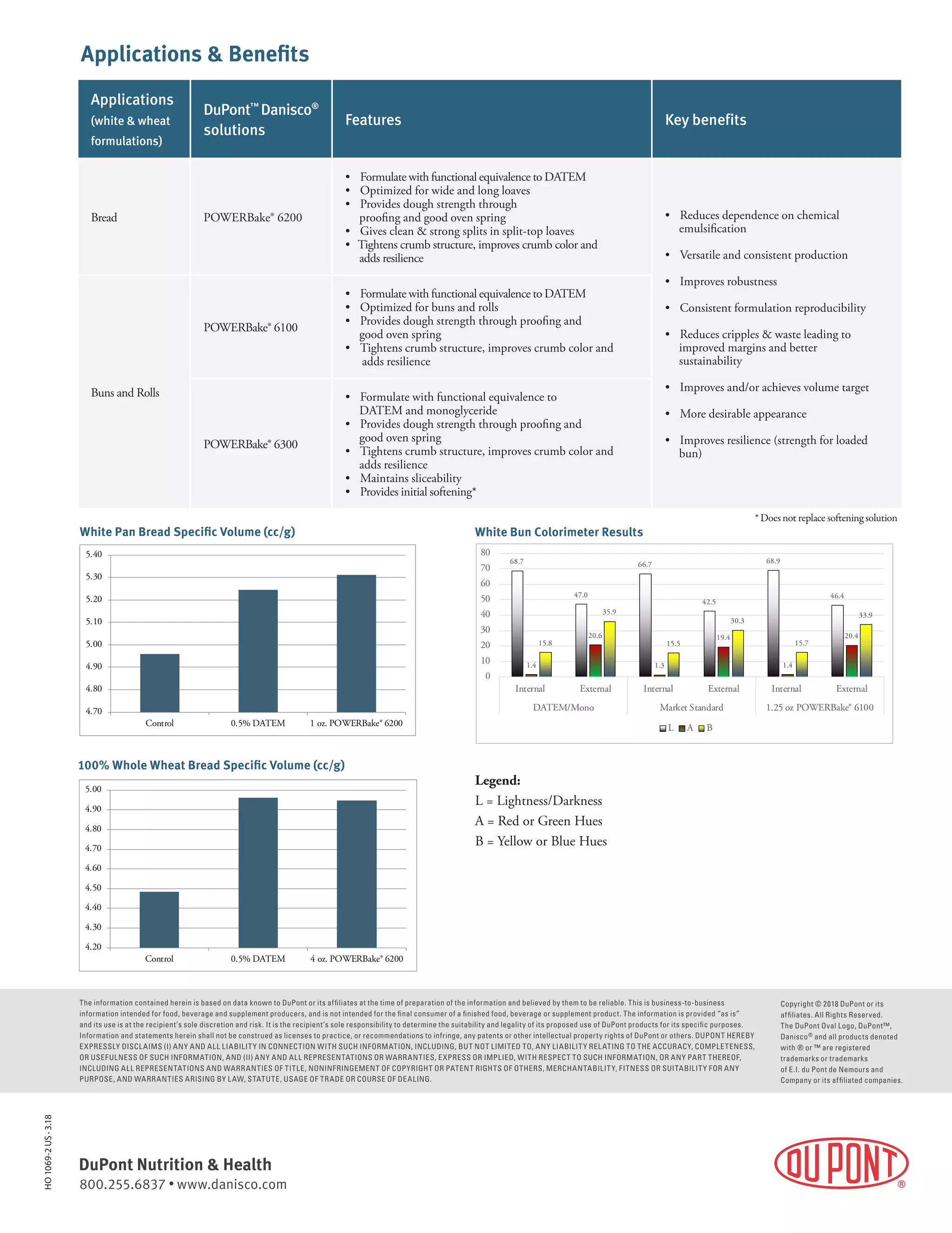 POWERBAKE® 6000 ENZYMES RANGE | PDF