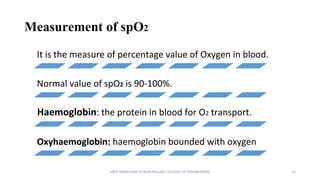 Heamodynamic Monitoring System Using Photoplethysmography | PPT