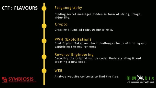 A closer look at CTF challenges | PPTX