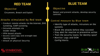 A closer look at CTF challenges | PPTX