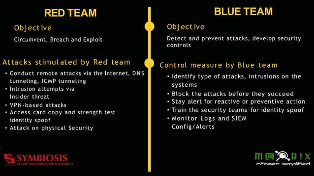 A closer look at CTF challenges | PPTX
