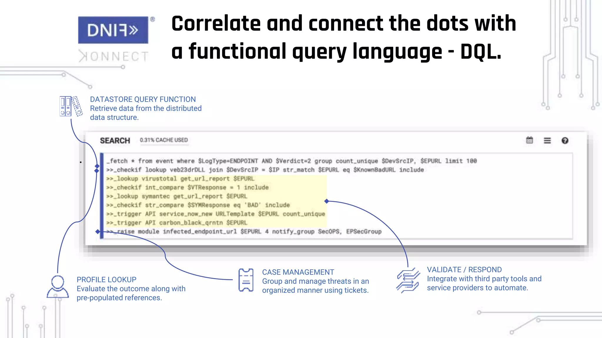 Insight into SOAR | PPTX