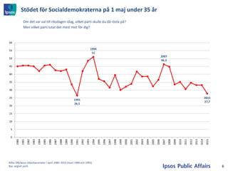 DN/Ipsos väljarbarometer april 2015 | PDF | Politics