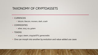 DNLU - CryptoAssets.pptx | Stocks and Bonds | Personal Investing