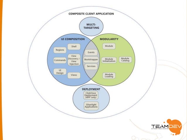 UI Composition - Prism | PPT