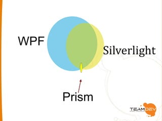 UI Composition - Prism | PPT