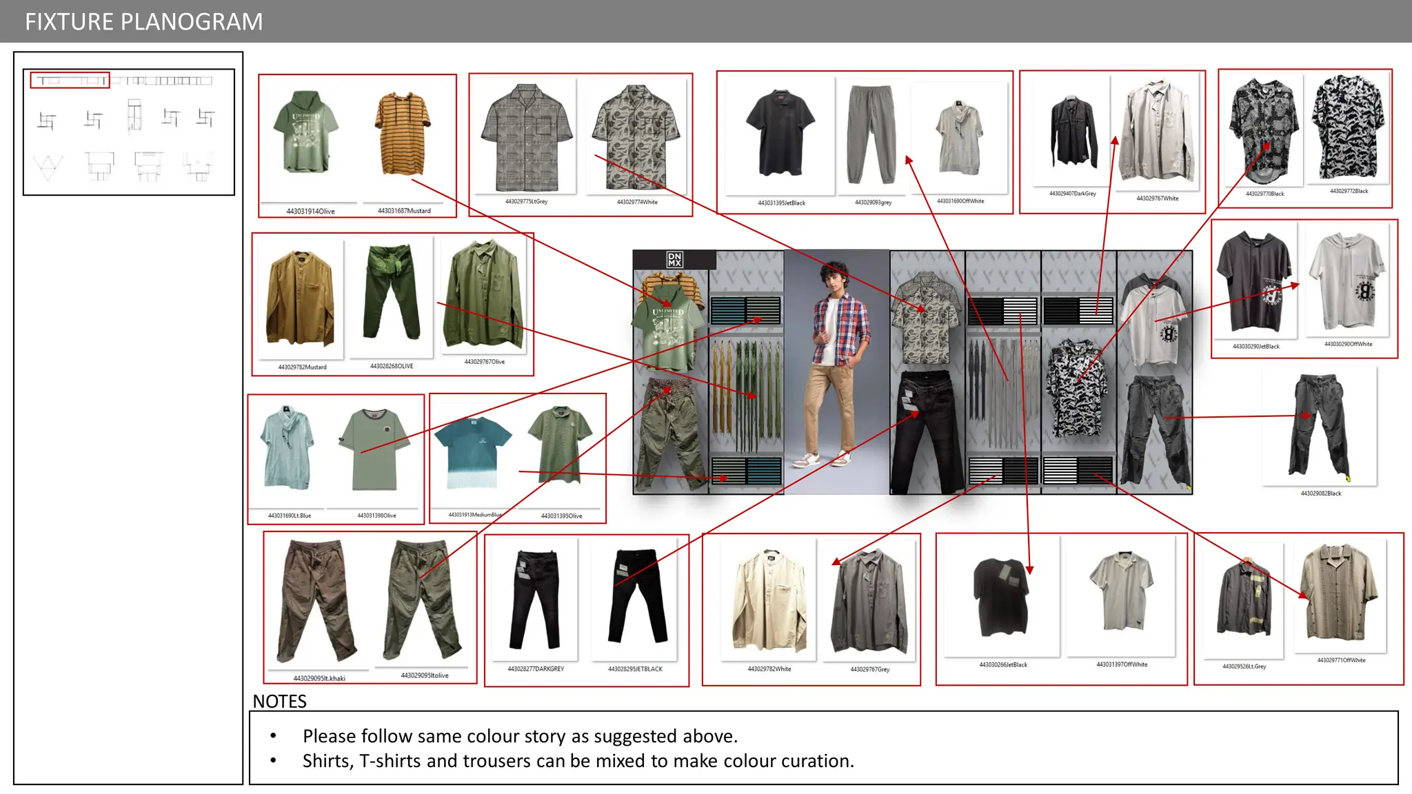 how to showcase the planogram of brands brands | PDF