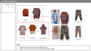 how to showcase the planogram of brands brands | PDF