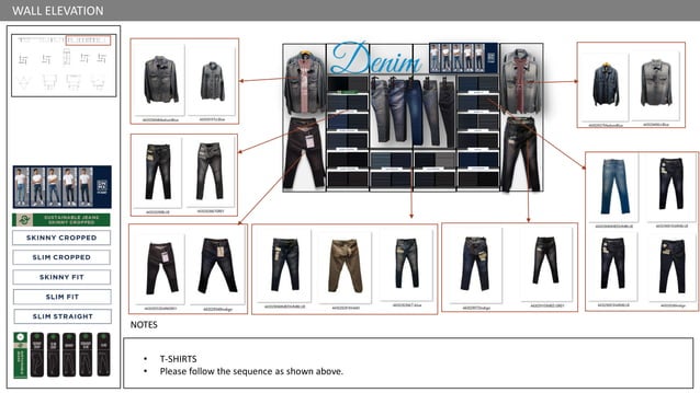 how to showcase the planogram of brands brands | PDF