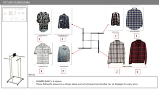 how to showcase the planogram of brands brands | PDF