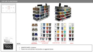 how to showcase the planogram of brands brands | PDF