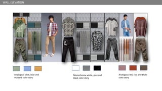 how to showcase the planogram of brands brands | PDF