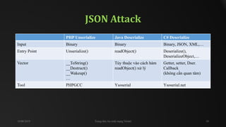 Beezo Share - Donetnuke Deserialize | PPT