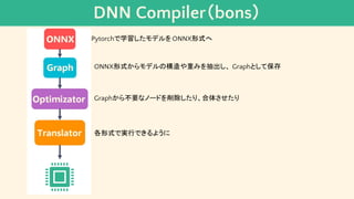 DNN Compiler作ってみた | PDF