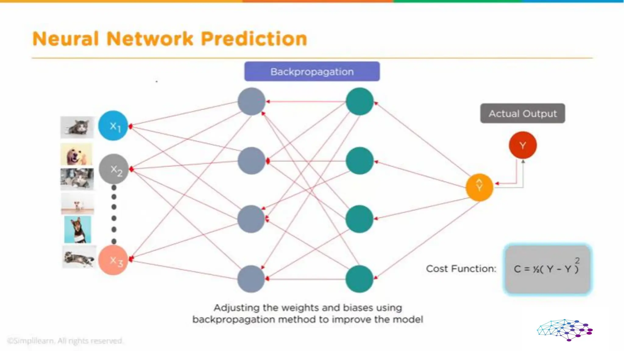 DNN.pdf (neural network basics and explanation|) | PDF