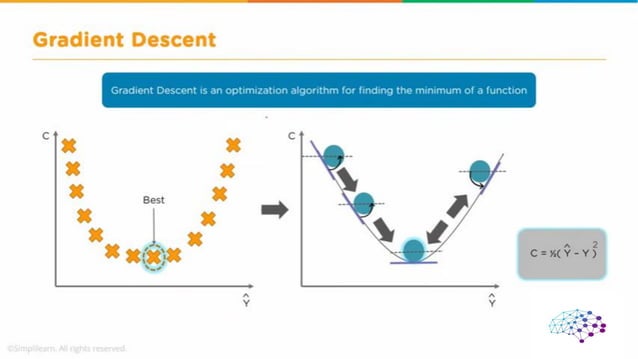 DNN.pdf (neural network basics and explanation|) | PPT