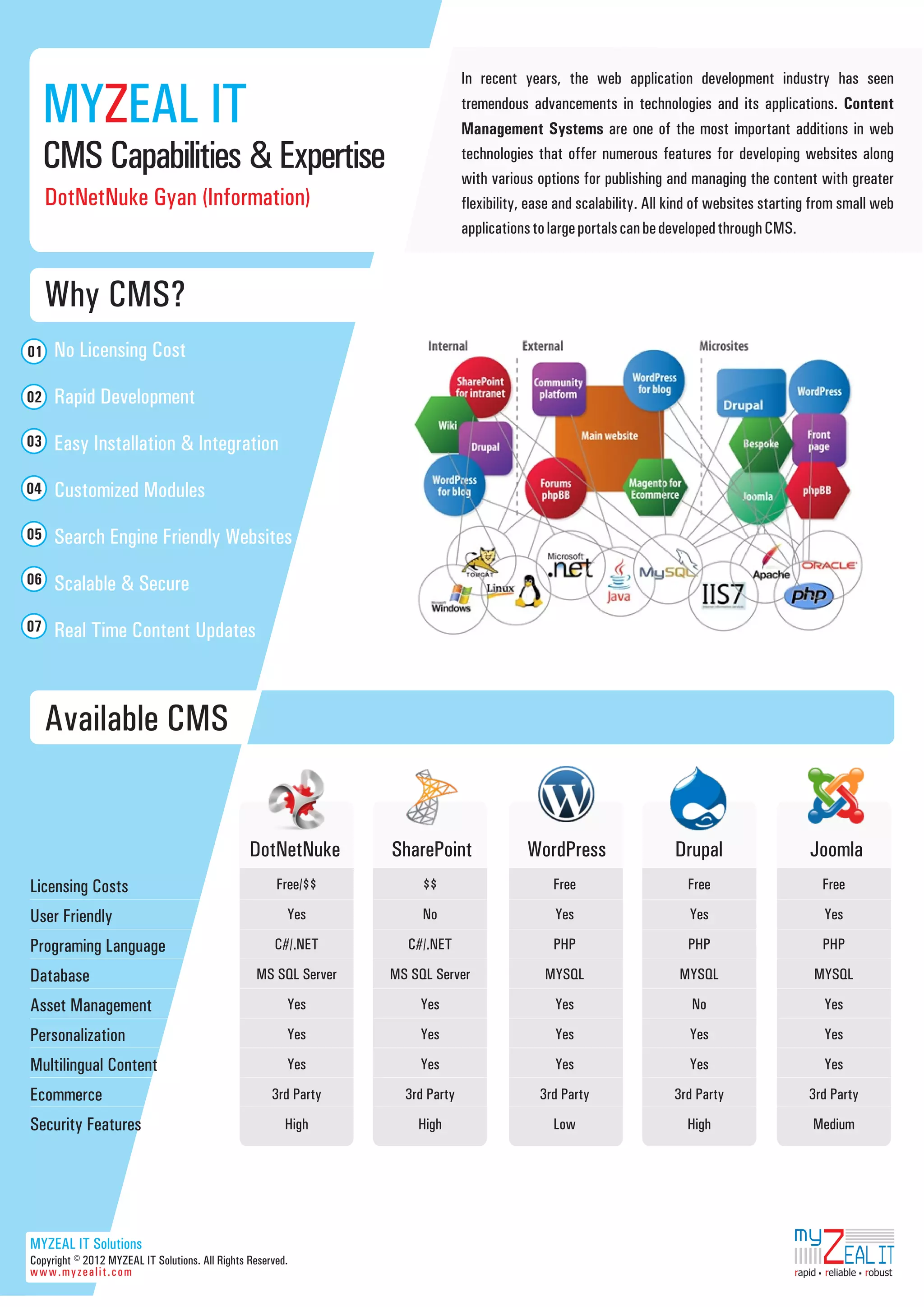 DNN Application Development | PDF DNN Application Development | PDF