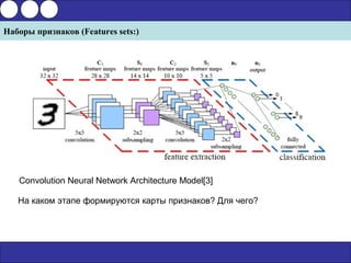 Deep convolution networks with caffe | PPT