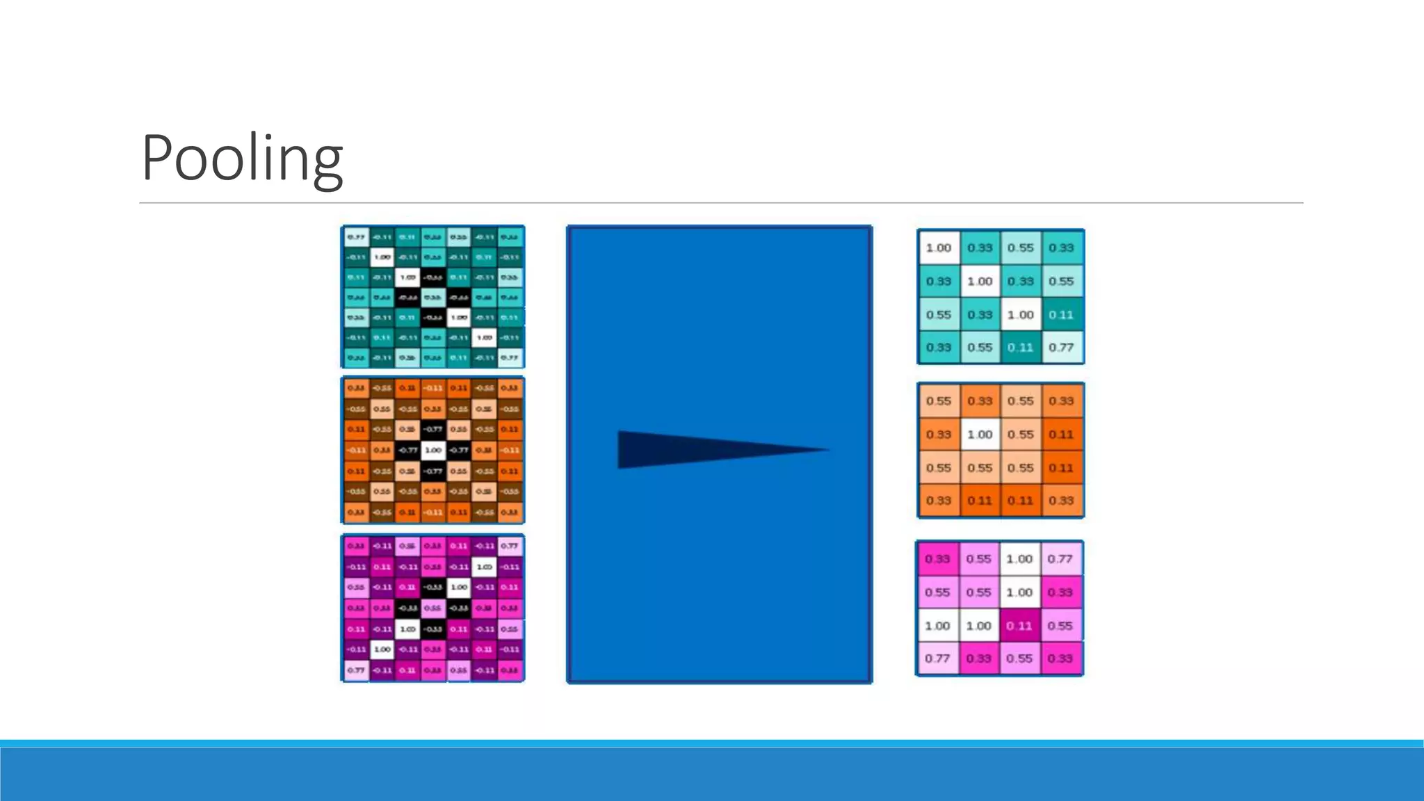 Deep Neural Networks Dnn Ppt
