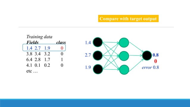 Deep Neural Networks (DNN) | PPTX | Artificial Intelligence | Technology & Computing