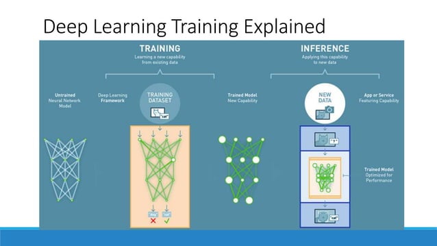 Deep Neural Networks (DNN) | PPTX | Artificial Intelligence | Technology & Computing