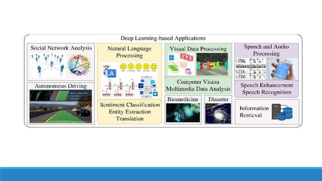 Deep Neural Networks (DNN) | PPTX | Artificial Intelligence | Technology & Computing