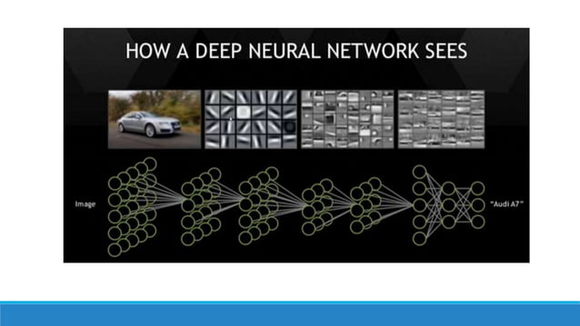 Deep Neural Networks (DNN) | PPTX | Artificial Intelligence | Technology & Computing