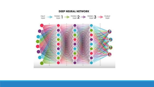 Deep Neural Networks (DNN) | PPTX | Artificial Intelligence | Technology & Computing