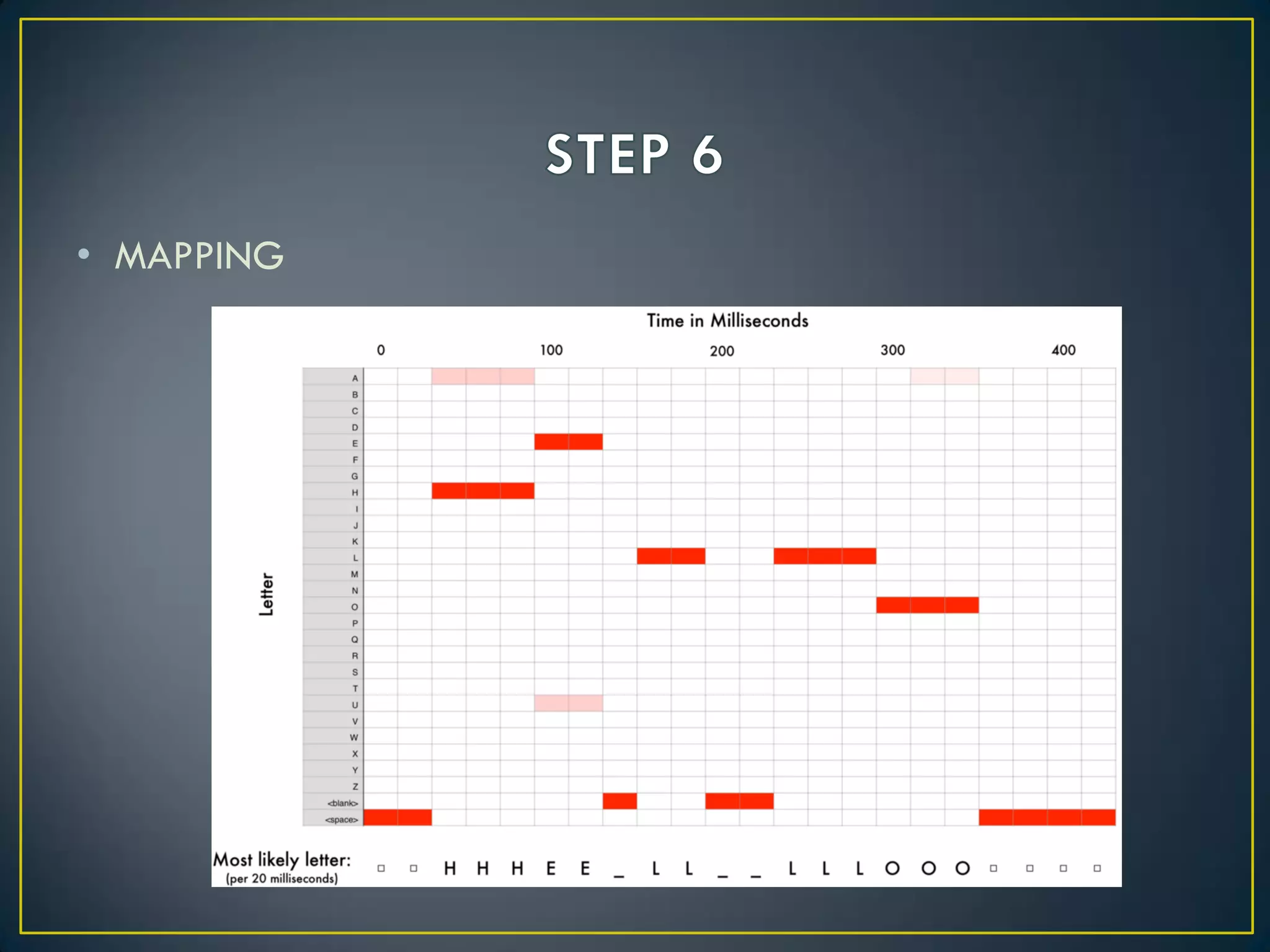 Dnn for speech recognition | PPT