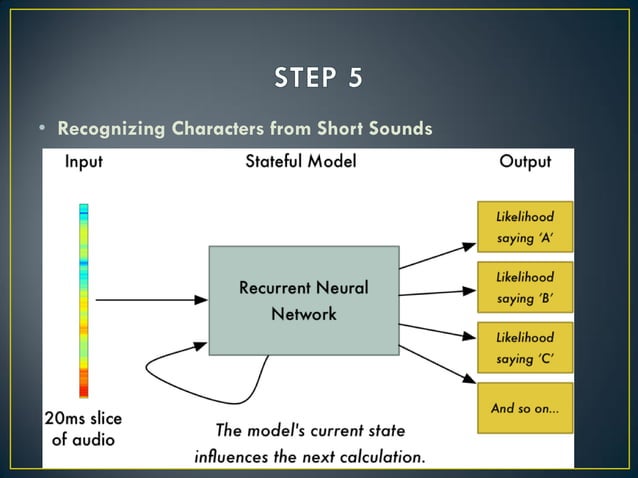 Dnn for speech recognition | PPT