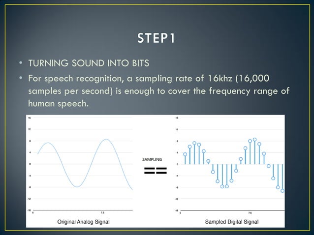 Dnn for speech recognition | PPT