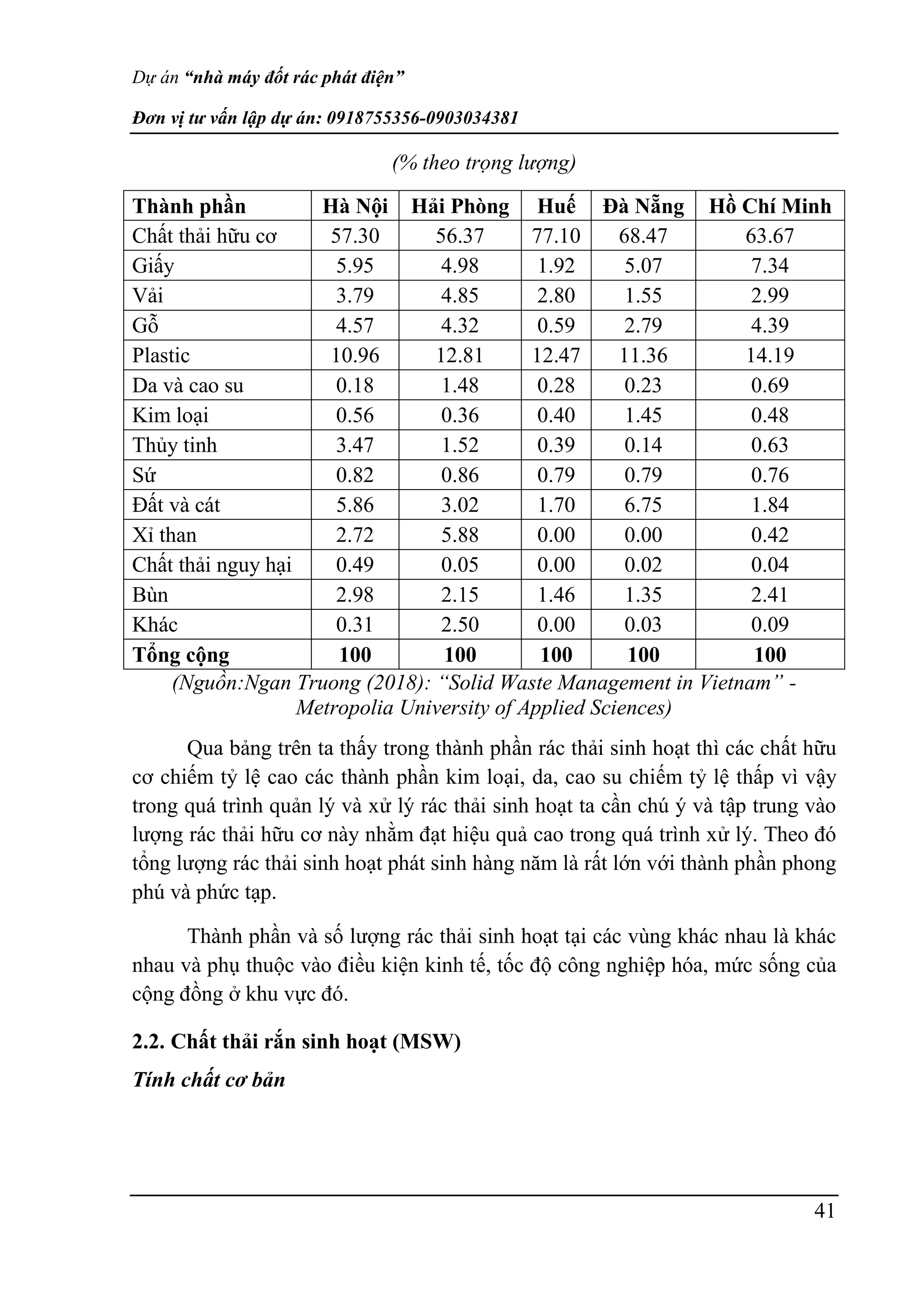 Dự án nhà máy điện rác 0918755356 | DOCX